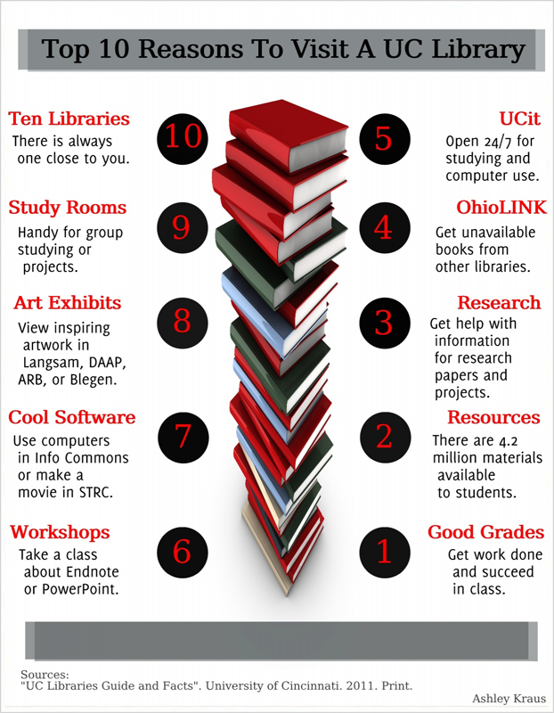 Student Project Shows Value of Libraries | LiBlog
