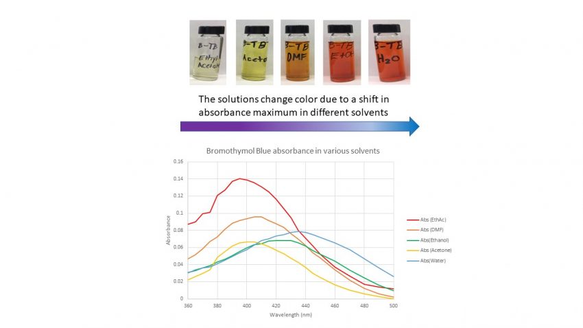Faculty Research Lightning Talks: Meet Chris Gulgas | LiBlog